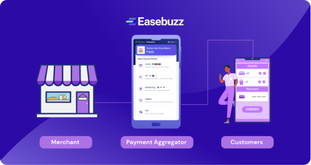 Payment Service Provider: Features, Advantages, and How It Works