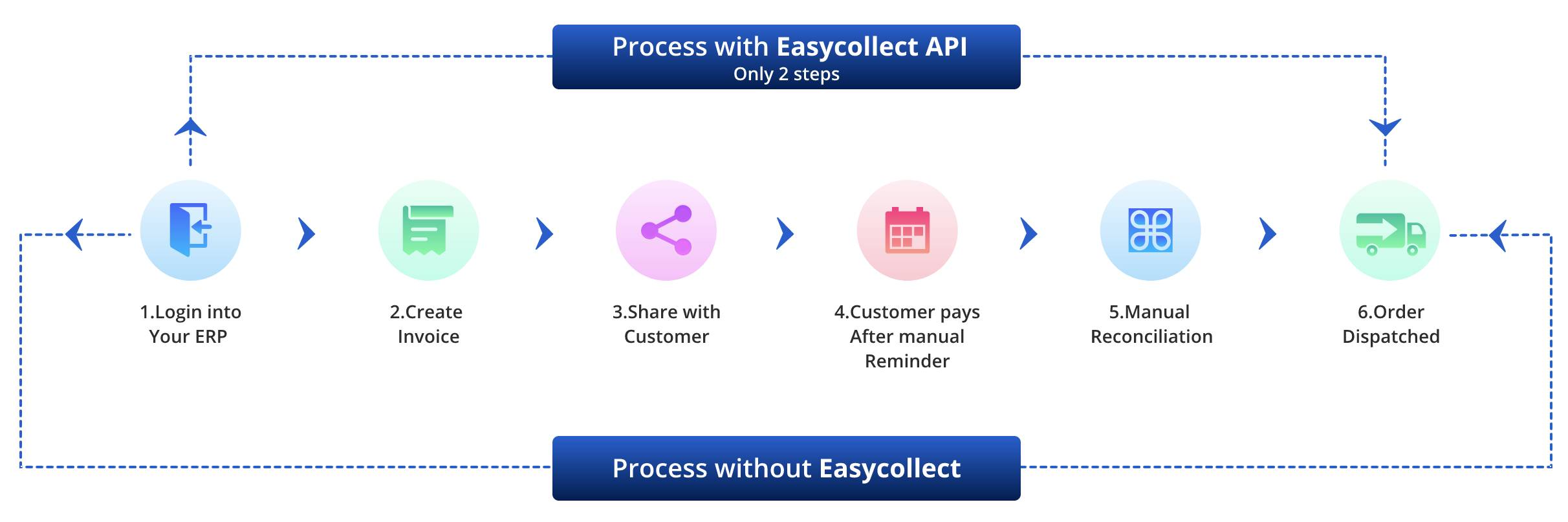 Easebuzz | Online Store in Minutes | E-commerce Payment Gateway
